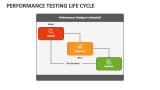 Performance Testing Life Cycle PowerPoint and Google Slides Template ...