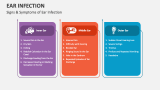 Ear Infection PowerPoint and Google Slides Template - PPT Slides