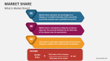 Market Share PowerPoint and Google Slides Template - PPT Slides
