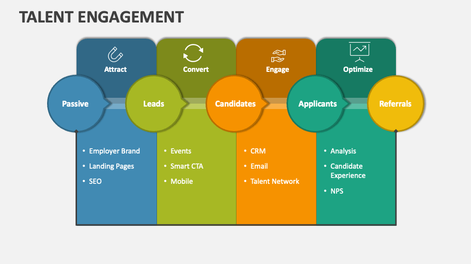Talent Engagement PowerPoint and Google Slides Template - PPT Slides
