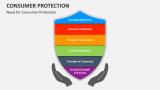 Consumer Protection PowerPoint and Google Slides Template - PPT Slides