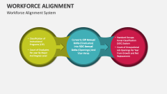 Workforce Alignment PowerPoint Presentation Slides - PPT Template
