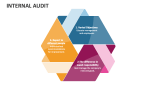 Internal Audit PowerPoint and Google Slides Template - PPT Slides