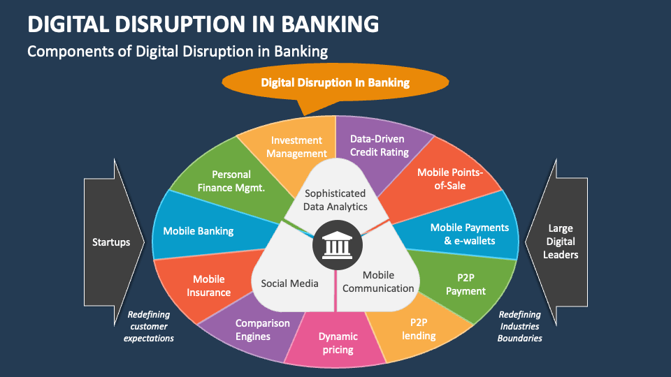 Digital Disruption in Banking PowerPoint Presentation Slides - PPT Template