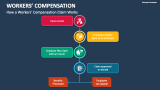 Workers' Compensation PowerPoint and Google Slides Template - PPT Slides