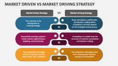 Market Driven Vs Market Driving Strategy PowerPoint Presentation Slides ...