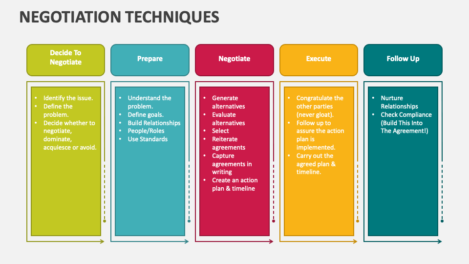 Negotiation Techniques PowerPoint Presentation Slides - PPT Template