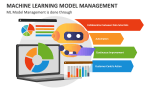 Machine Learning Model Management PowerPoint and Google Slides Template ...