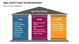 3rd Party Risk Management PowerPoint Presentation Slides - PPT Template