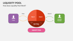 Liquidity Pool PowerPoint and Google Slides Template - PPT Slides