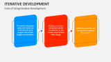 Iterative Development PowerPoint Presentation Slides - PPT Template