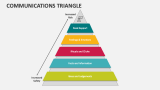 Communications Triangle PowerPoint Presentation Slides - PPT Template