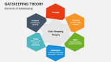 Gatekeeping Theory PowerPoint Presentation Slides - PPT Template