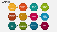 AP Cycle PowerPoint Presentation Slides - PPT Template
