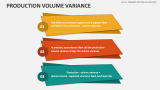 Production Volume Variance PowerPoint Presentation Slides - PPT Template