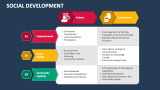 Social Development PowerPoint and Google Slides Template - PPT Slides