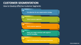 Customer Segmentation PowerPoint and Google Slides Template - PPT Slides