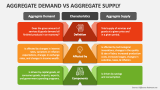 Aggregate Demand Vs Aggregate Supply PowerPoint Presentation Slides ...