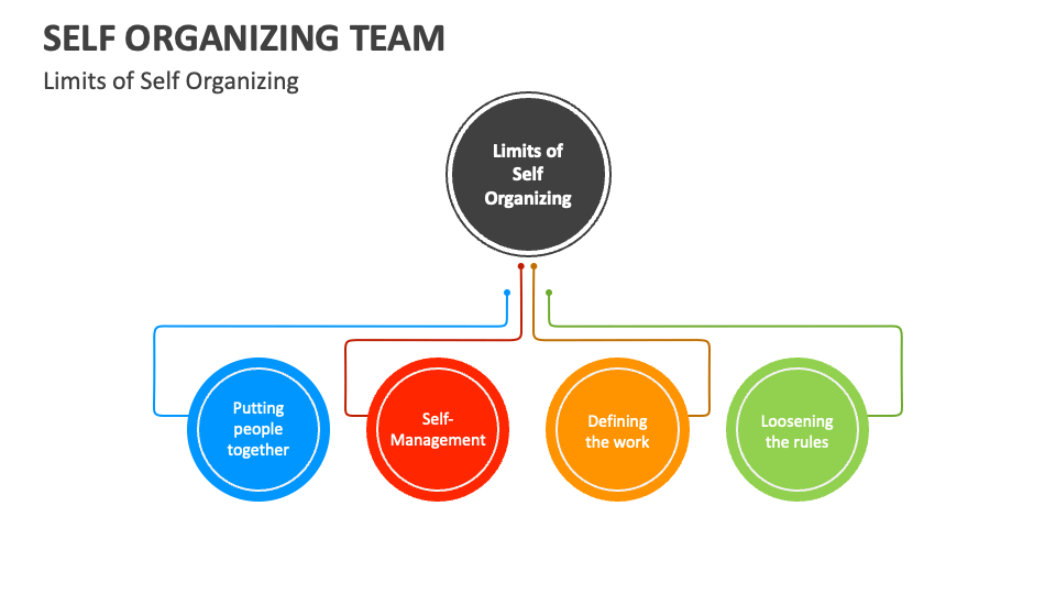 Self Organizing Team PowerPoint and Google Slides Template - PPT Slides
