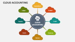 Cloud Accounting PowerPoint and Google Slides Template - PPT Slides