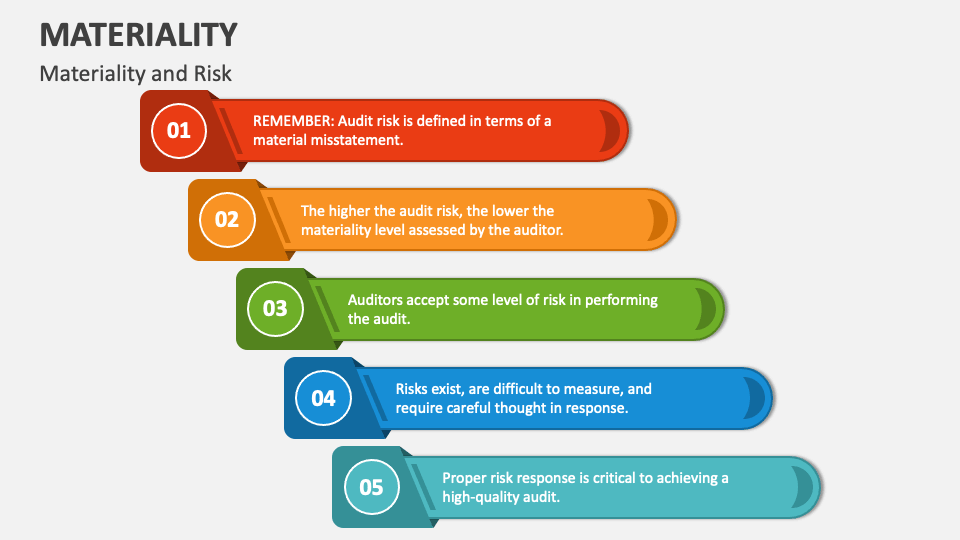 Materiality PowerPoint Presentation Slides - PPT Template