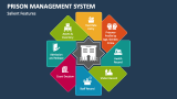 Prison Management System PowerPoint Presentation Slides - PPT Template