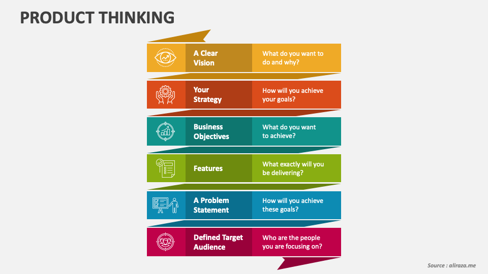 Product Thinking PowerPoint Presentation Slides - PPT Template