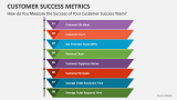 Customer Success Metrics PowerPoint and Google Slides Template - PPT Slides