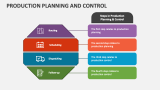 Production Planning and Control PowerPoint Presentation Slides - PPT ...