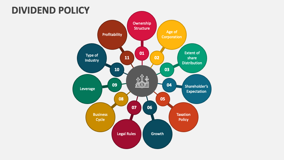 Dividend Policy PowerPoint Presentation Slides - PPT Template