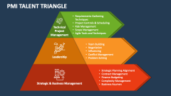 PMI Talent Triangle PowerPoint and Google Slides Template - PPT Slides