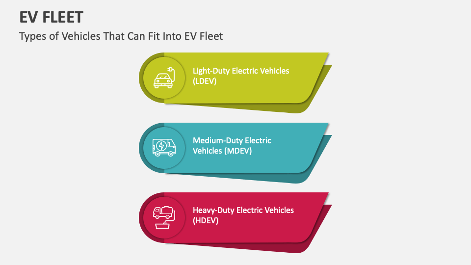 EV Fleet PowerPoint and Google Slides Template - PPT Slides