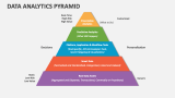 Data Analytics Pyramid PowerPoint Presentation Slides - PPT Template