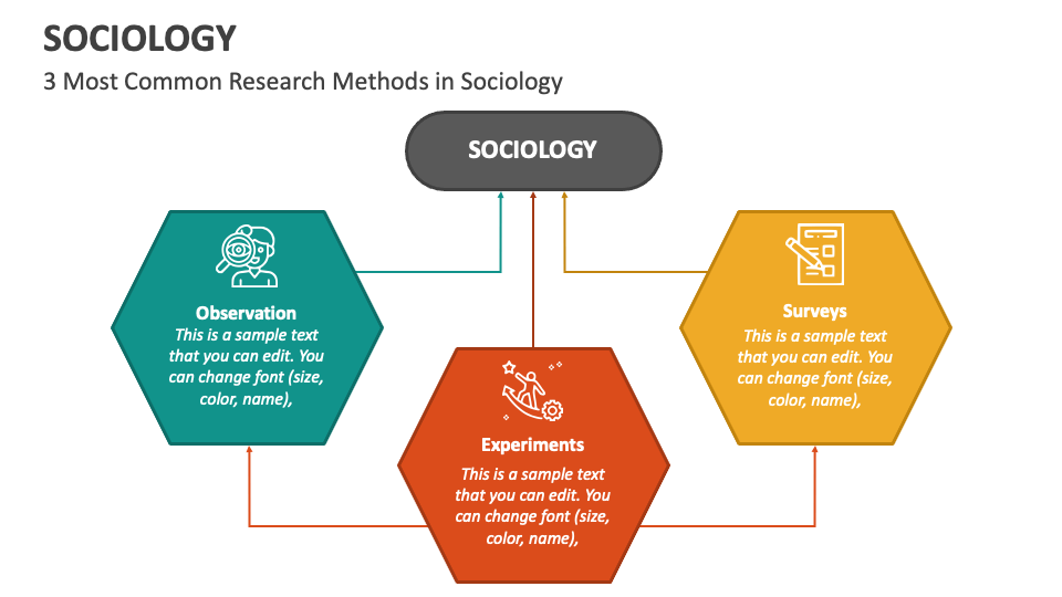Sociology PowerPoint and Google Slides Template - PPT Slides