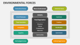 Environmental Forces PowerPoint Presentation Slides - PPT Template