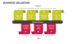 Business Valuation PowerPoint and Google Slides Template - PPT Slides