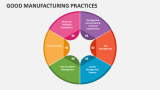 Good Manufacturing Practices PowerPoint Presentation Slides - PPT Template