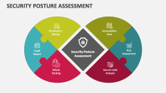 Security Posture Assessment PowerPoint Presentation Slides - PPT Template