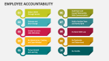 Employee Accountability PowerPoint and Google Slides Template - PPT Slides