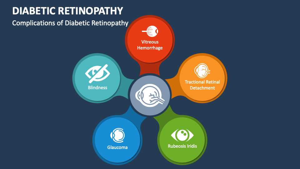 Diabetic Retinopathy PowerPoint and Google Slides Template - PPT Slides Diabetic Retinopathy PowerPoint and Google Slides Template - PPT Slides