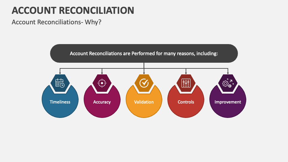 Account Reconciliation PowerPoint and Google Slides Template - PPT Slides