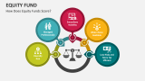 Equity Fund PowerPoint Presentation Slides - PPT Template