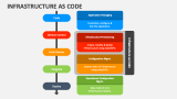 Infrastructure As Code PowerPoint and Google Slides Template - PPT Slides