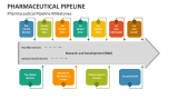 Pharmaceutical Pipeline PowerPoint Presentation Slides - PPT Template
