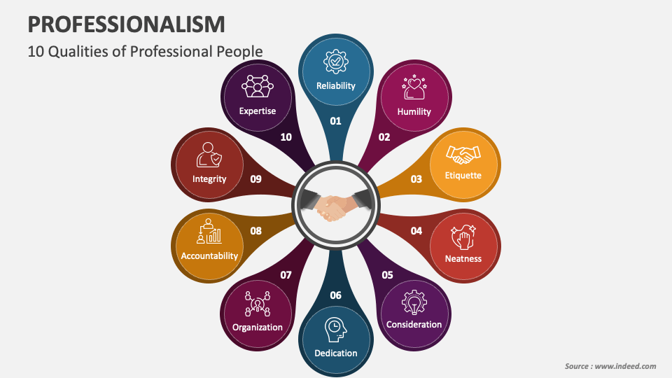 Professionalism PowerPoint Presentation Slides - PPT Template