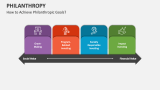 Philanthropy PowerPoint Presentation Slides - PPT Template