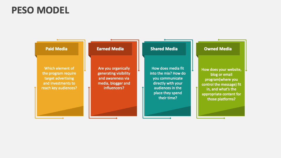 PESO Model PowerPoint Presentation Slides - PPT Template PESO Model PowerPoint Presentation Slides - PPT Template