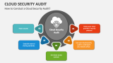 Cloud Security Audit PowerPoint Presentation Slides - PPT Template