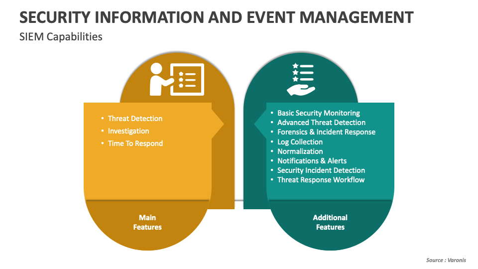 Security Information and Event Management PowerPoint Presentation ...