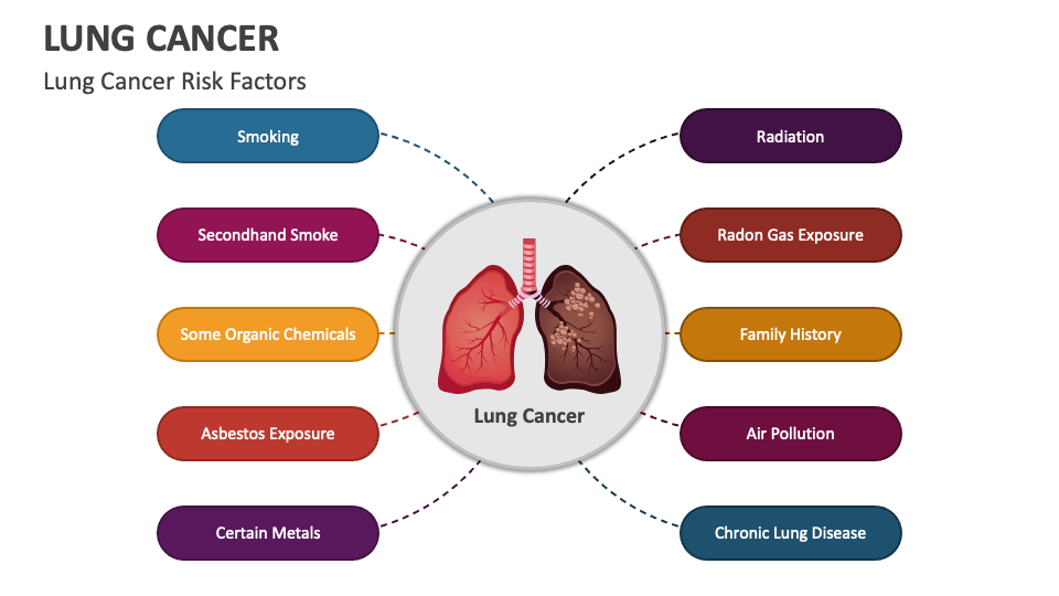 Lung Cancer PowerPoint and Google Slides Template - PPT Slides